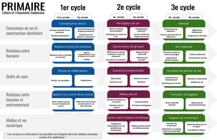 Le nouveau programme Culture et citoyenneté québécoise (CCQ) est lancé ...
