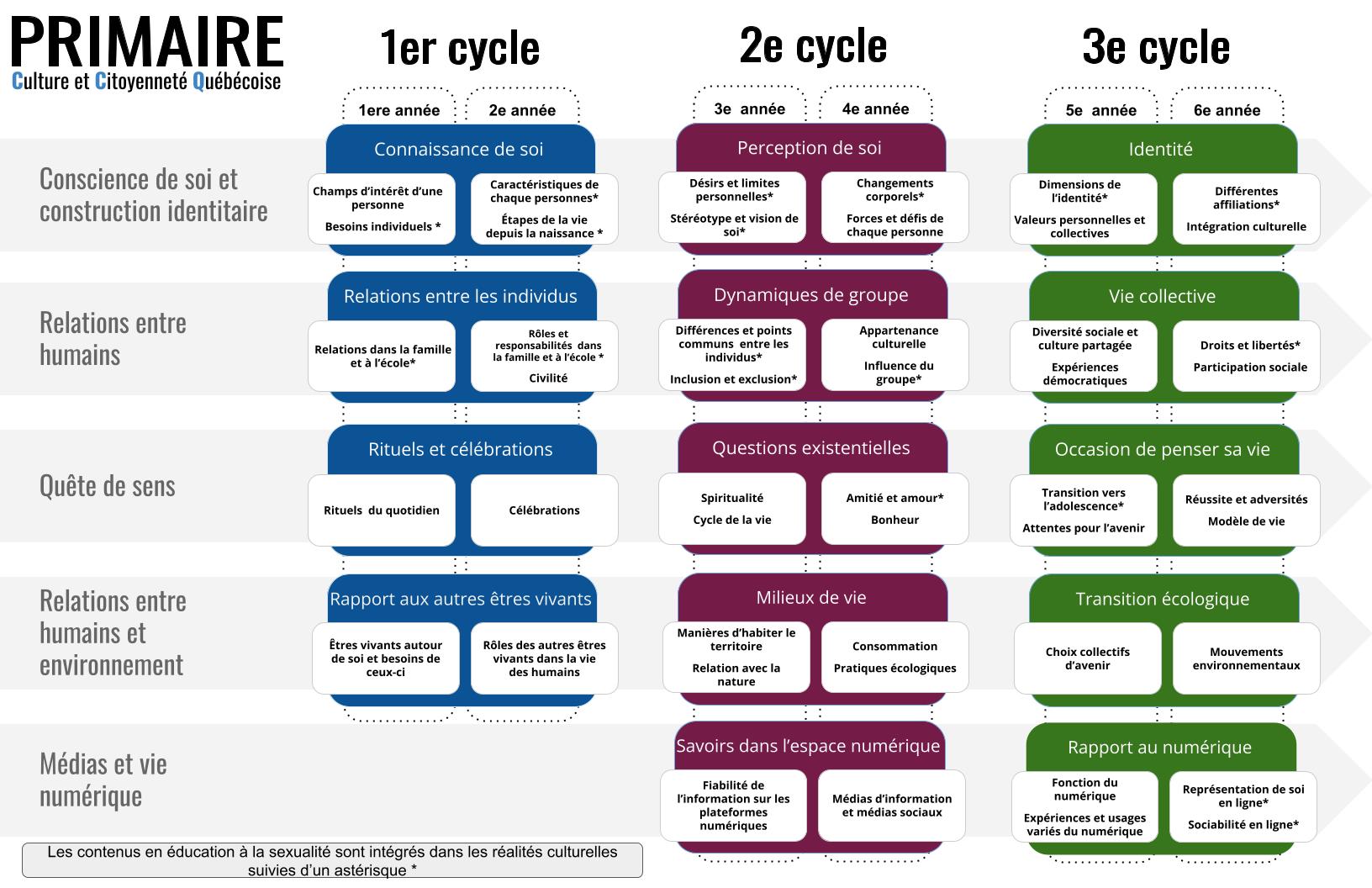 Le nouveau programme Culture et citoyenneté québécoise (CCQ) est lancé ...