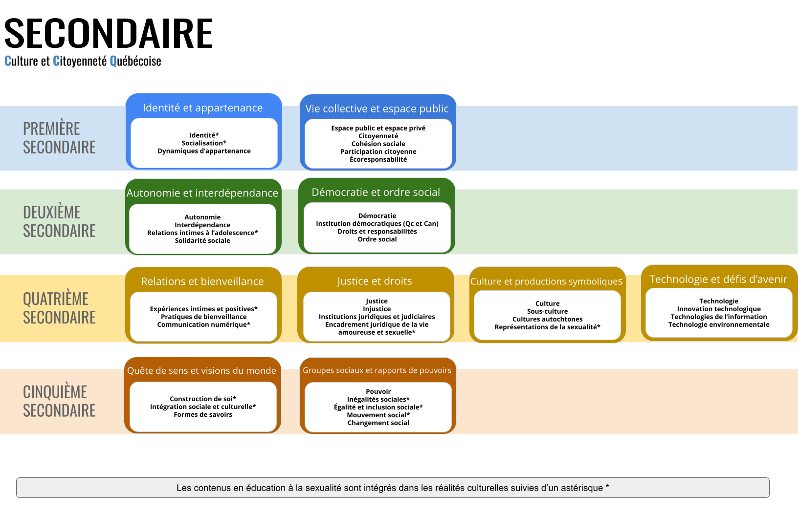 Le nouveau programme Culture et citoyenneté québécoise (CCQ) est lancé ...