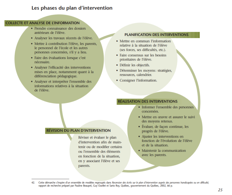Plan d’intervention scolaire - Centre de services scolaire de Montréal